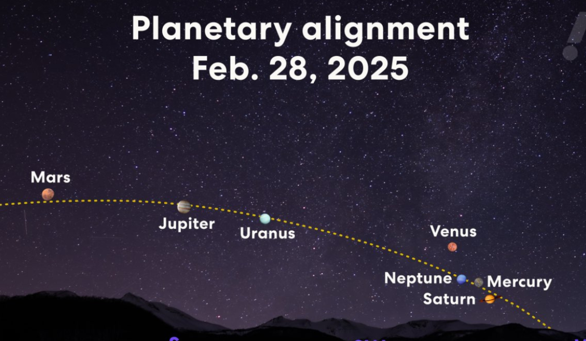 Multiple planets to be visible over Irish skies tonight - Longford Live