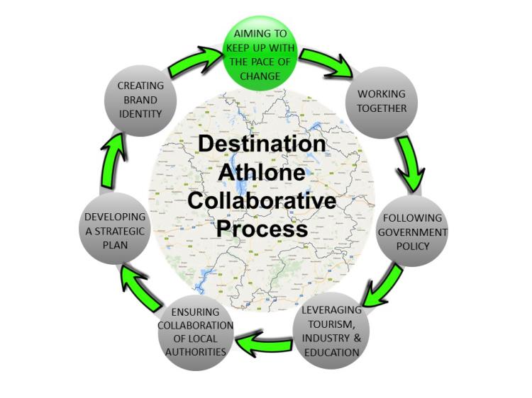 Project Ireland 2040: Designation of Athlone as a Regional Centre for ...